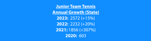 The State of Florida Tennis: Growing, Diverse, and in Need of Coaches ...
